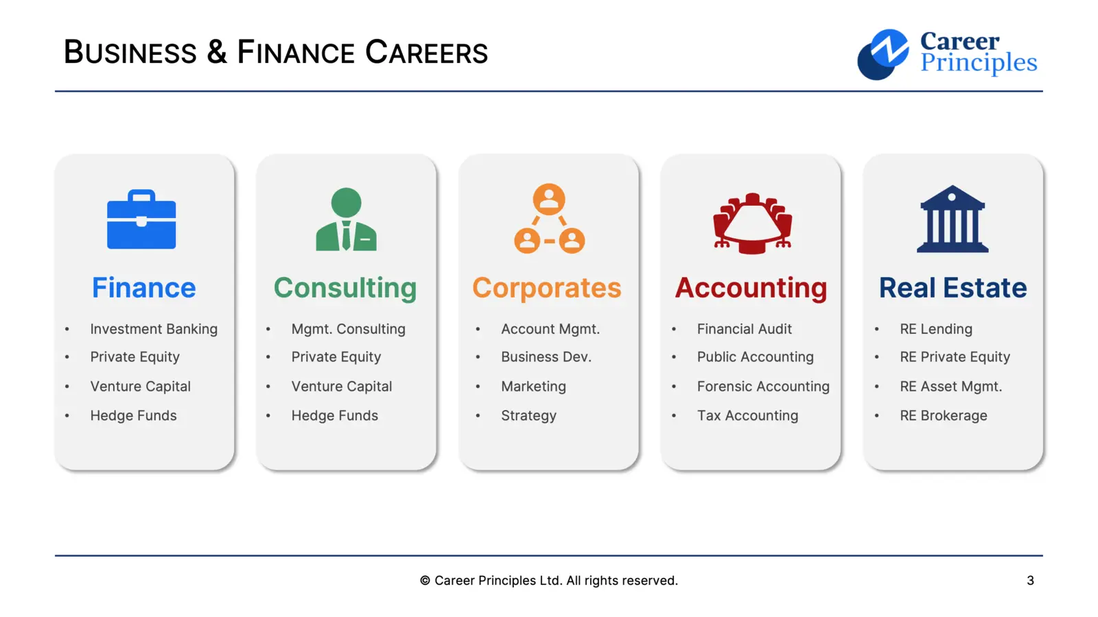 Recruiting for Business & Finance Roles | Career Principles