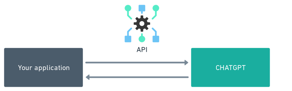 Are there benefits to using AI and ChatGPT in Meetings and Events ...