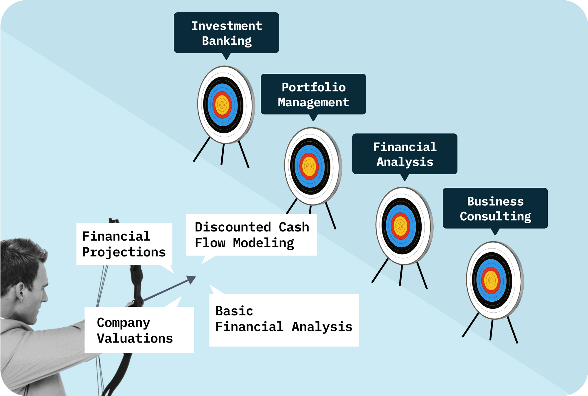 Financial Modelling Handbook