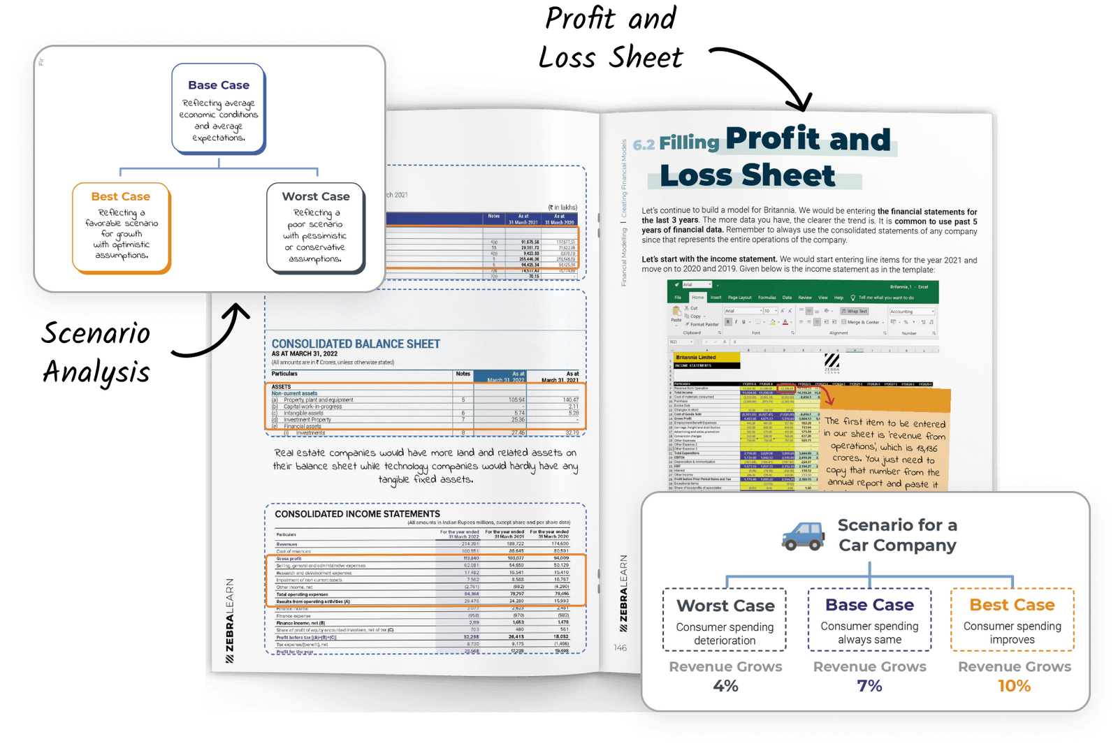 Financial Modelling Handbook