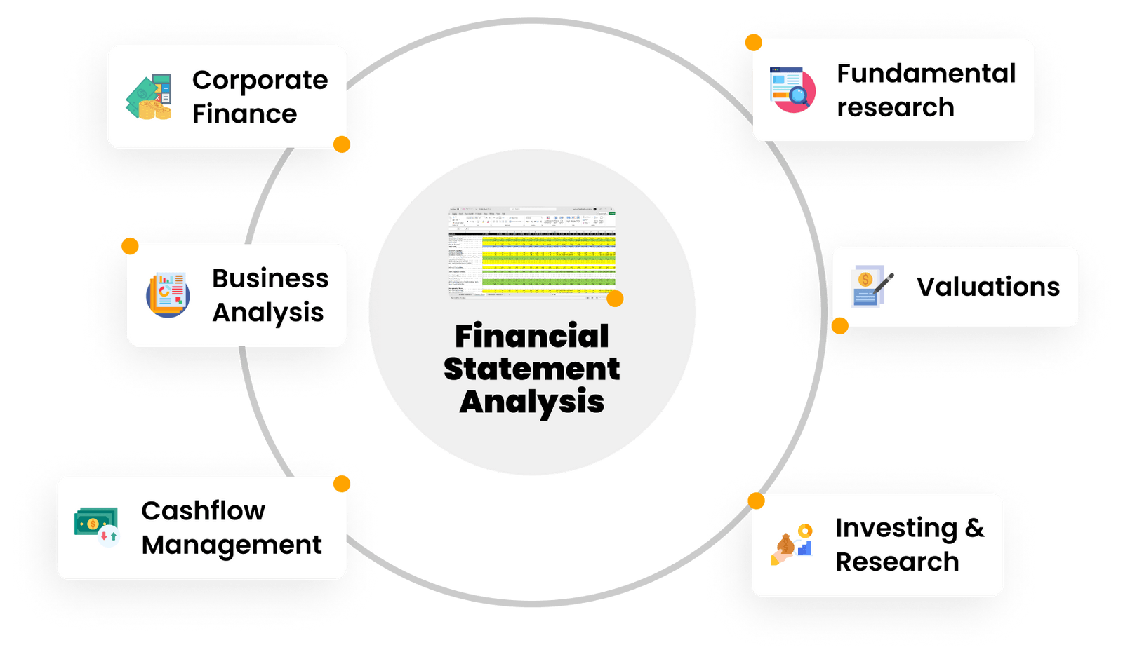 Financial Statement Analysis