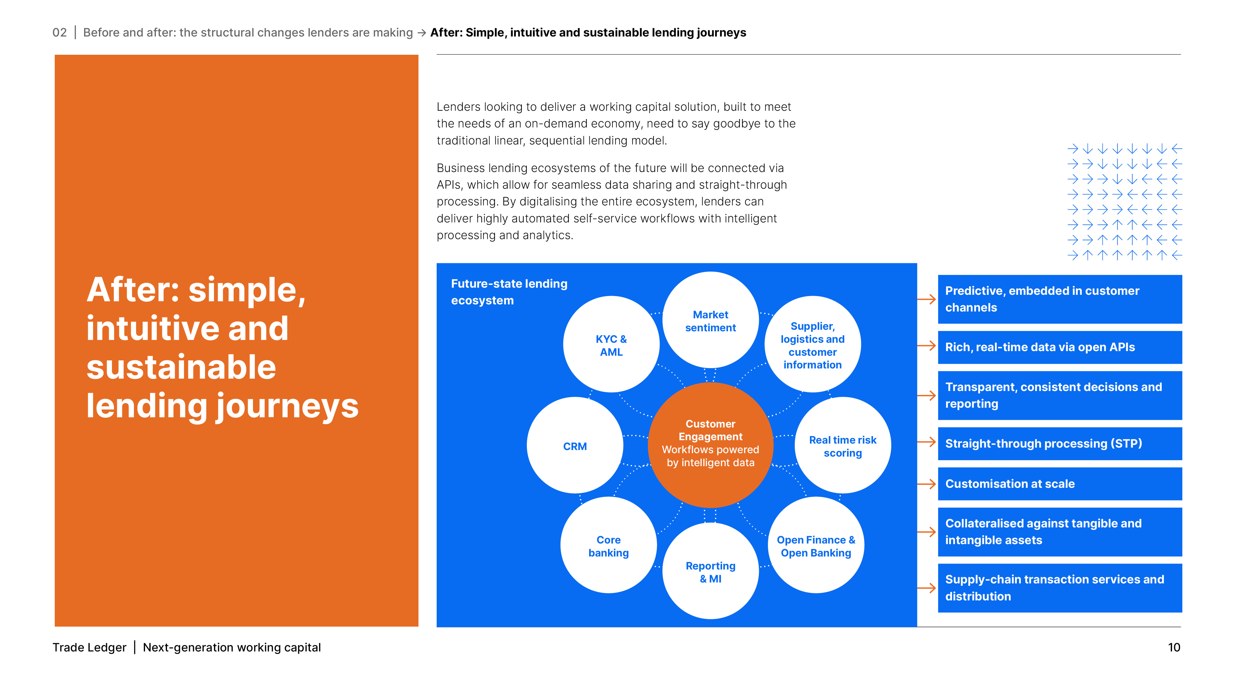 Next-generation working capital framework