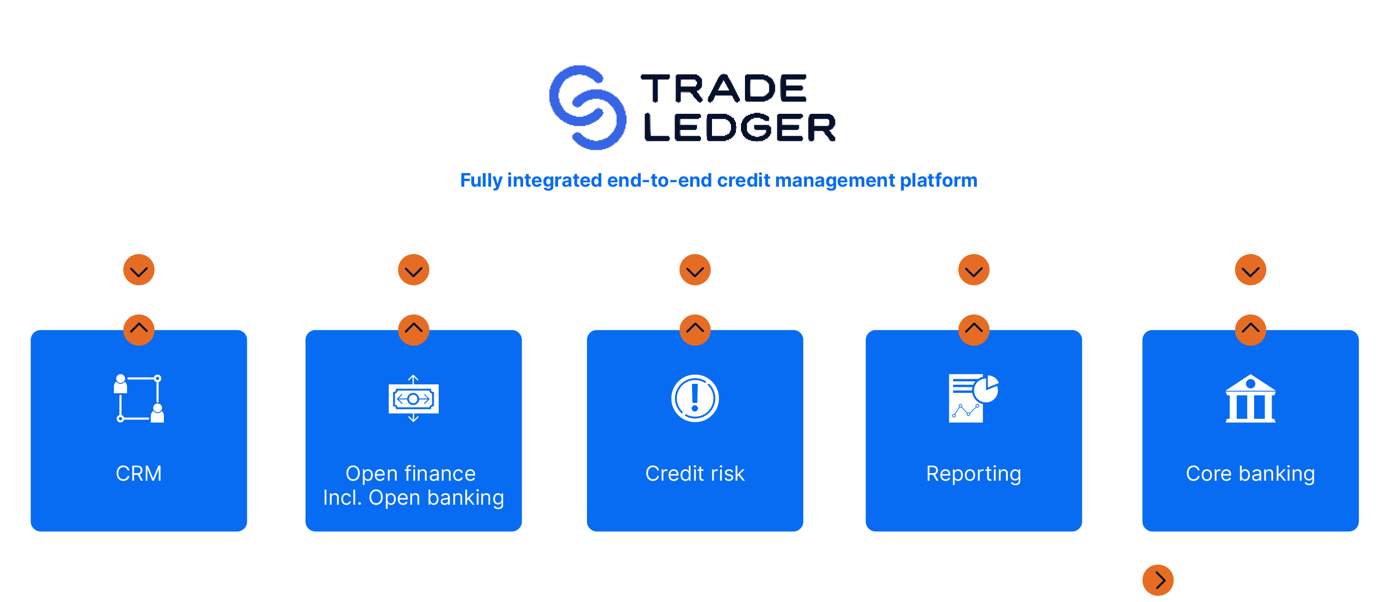 #1 commercial lending SaaS technology | Trade Ledger