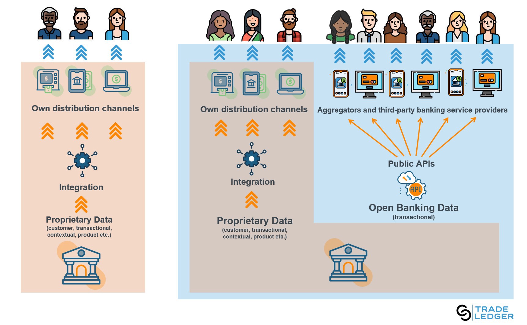 The Internet, not Open Banking, is Revolutionising Finance
