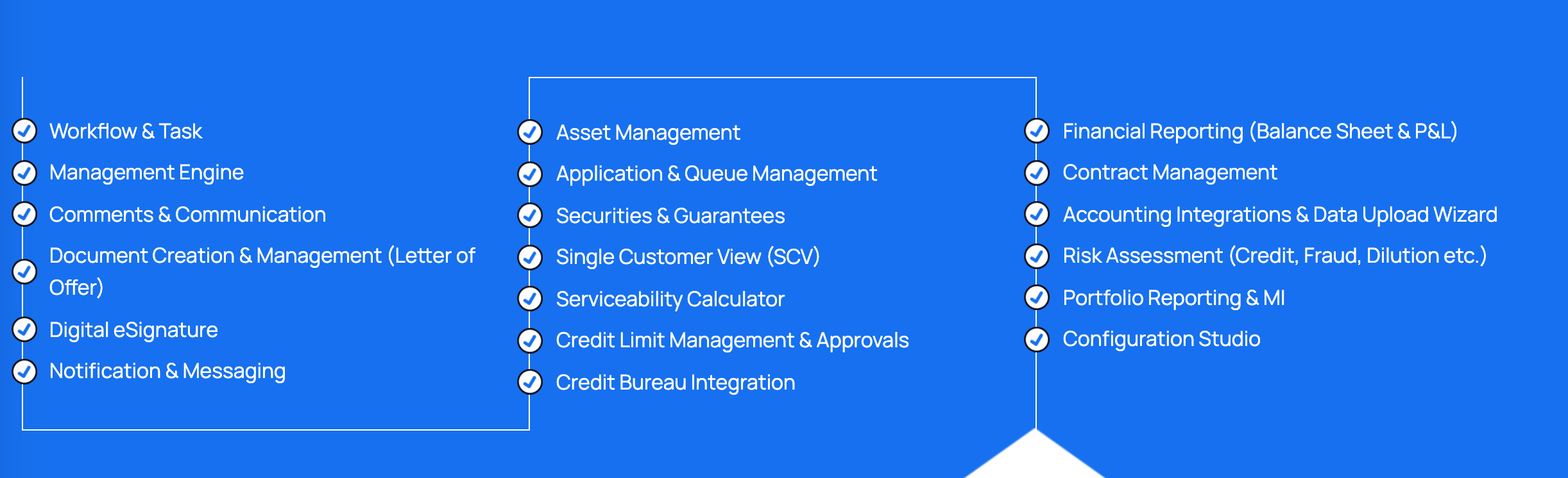 Loan monitoring is a huge overhead. Here's how to make it quicker and ...