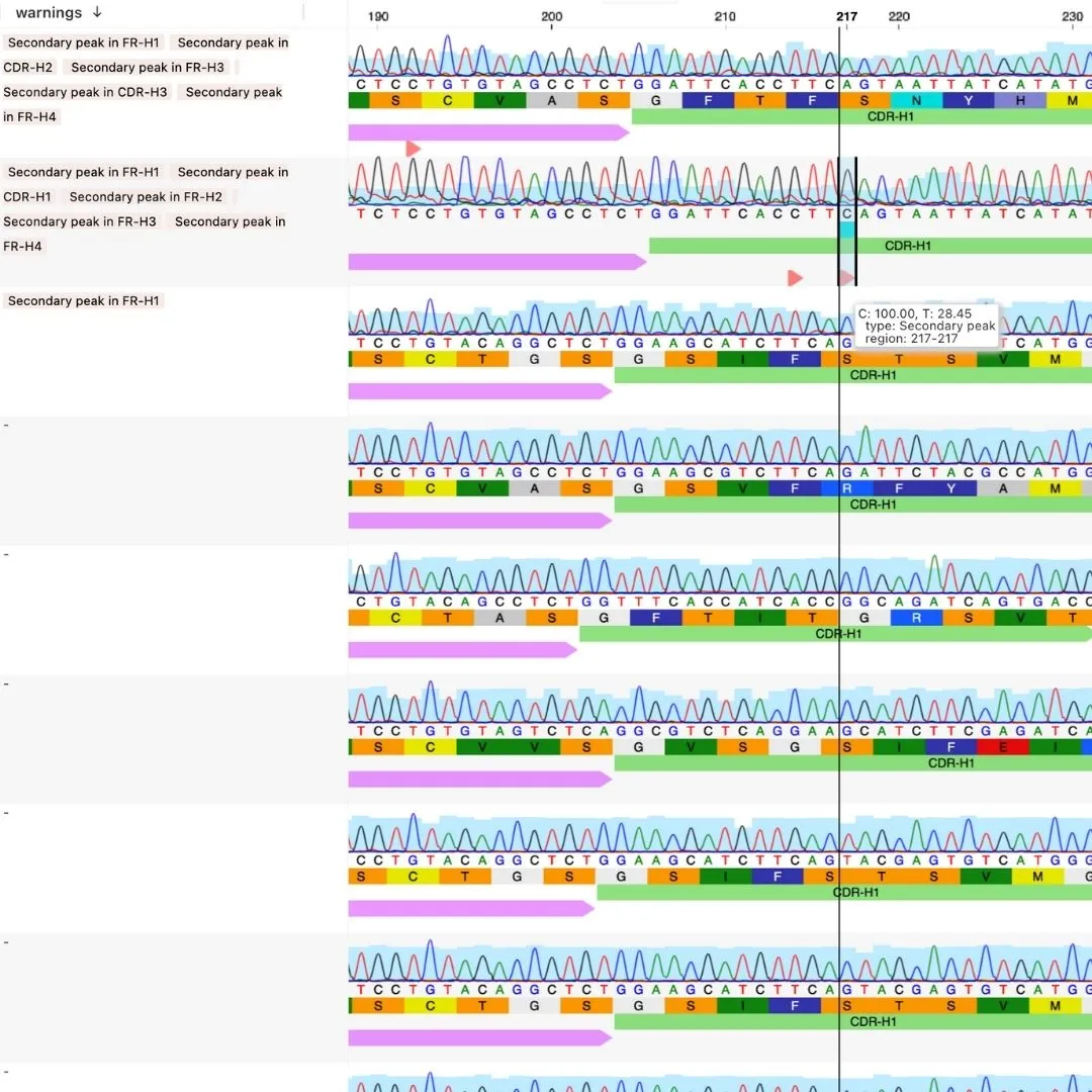 Use cases and features