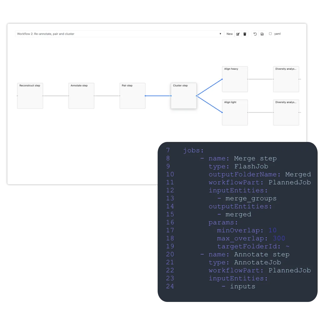 Use cases and features