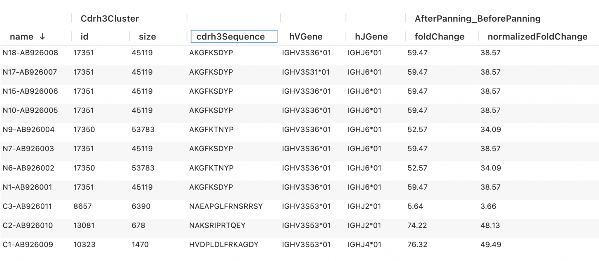 Antibody hit expansion by mining antibodies in large NGS repertoires