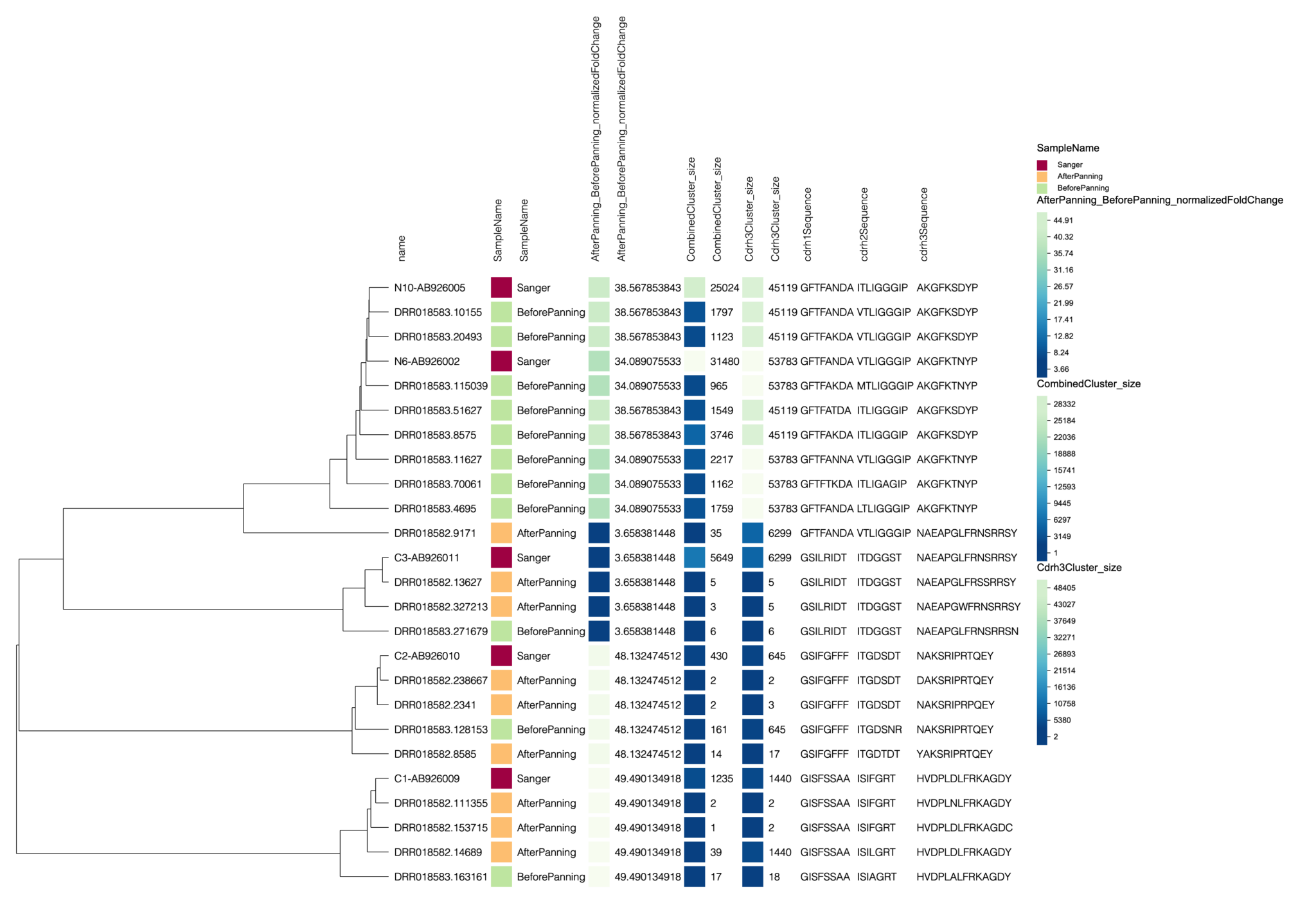 Antibody hit expansion by mining antibodies in large NGS repertoires