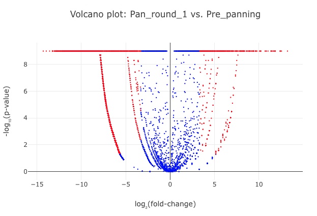 3 things every biologist should know about p-values