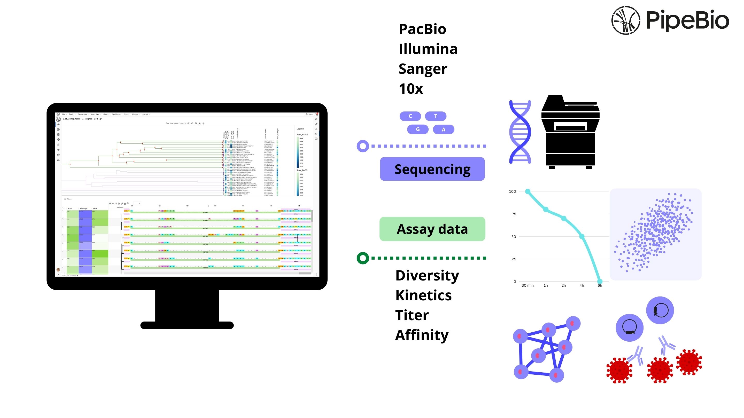 Data driven decision making in biologics drug discovery