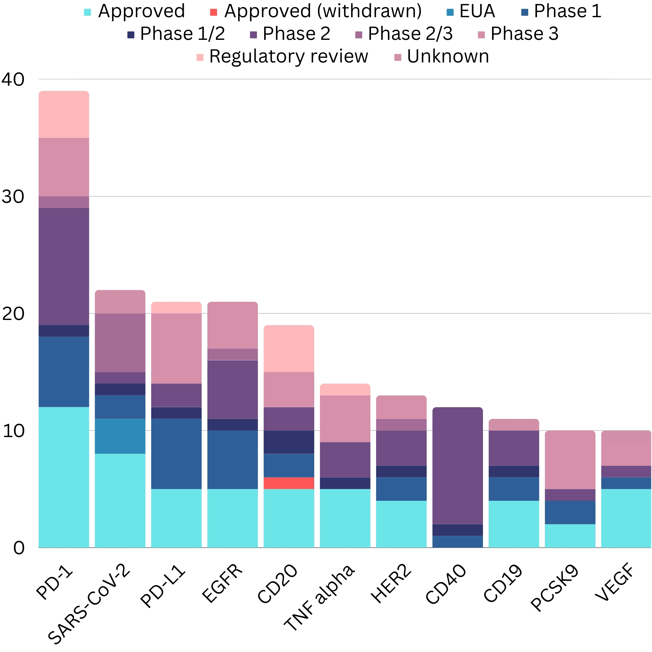 Why is data mining key in antibody engineering?