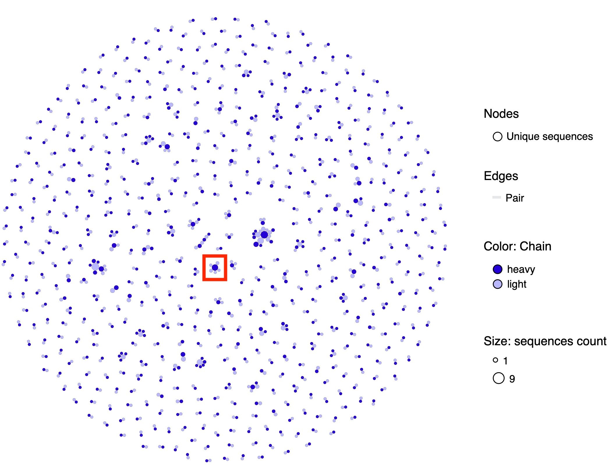 Bruker Cellular Analysis Beacon® Data in PipeBio Software