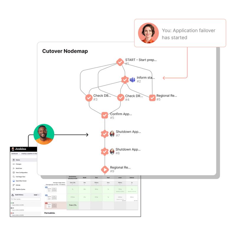 IT Disaster Recovery | Cutover | Collaborative Automation