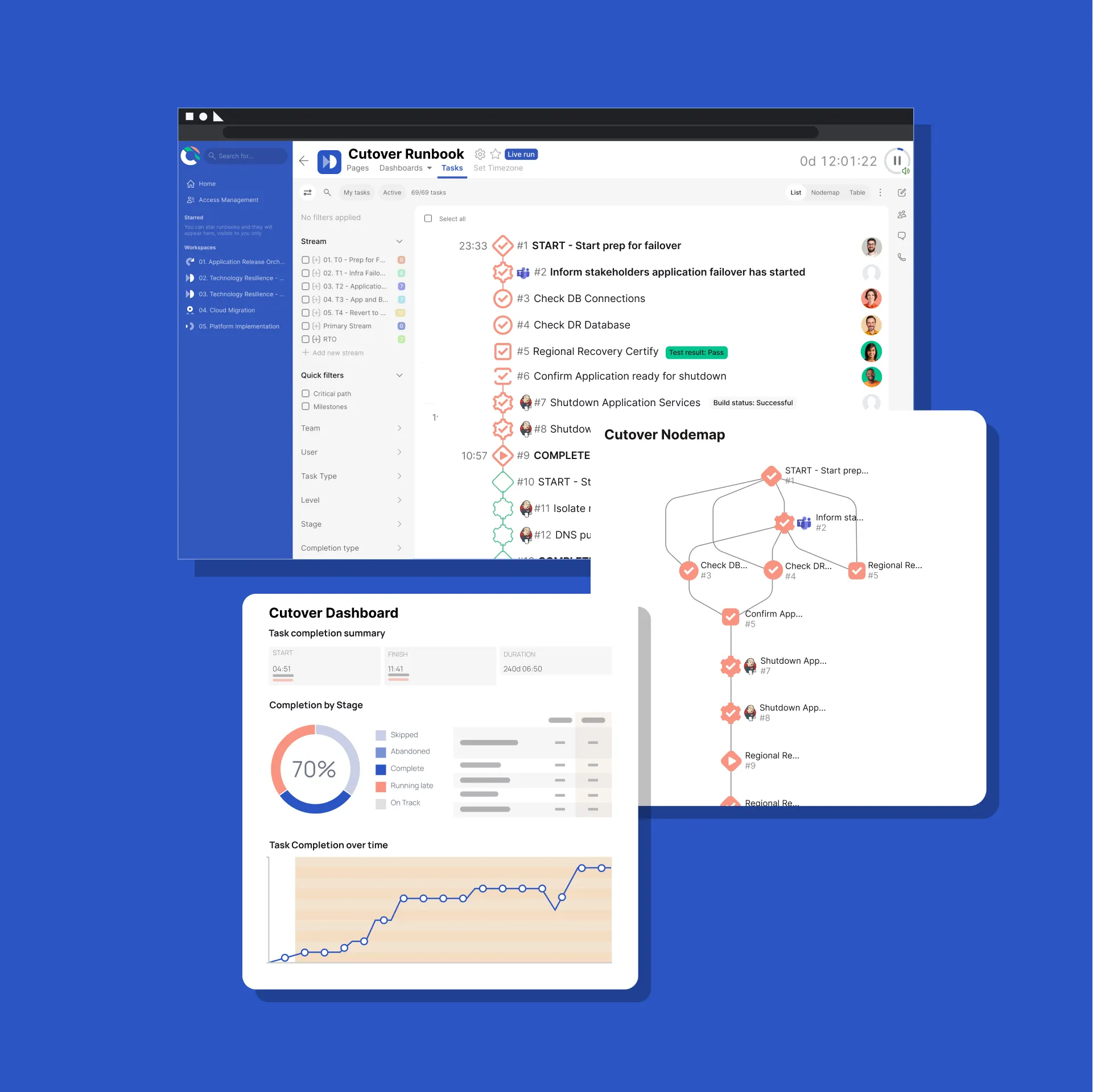 Home | Cutover | Collaborative Automation platform