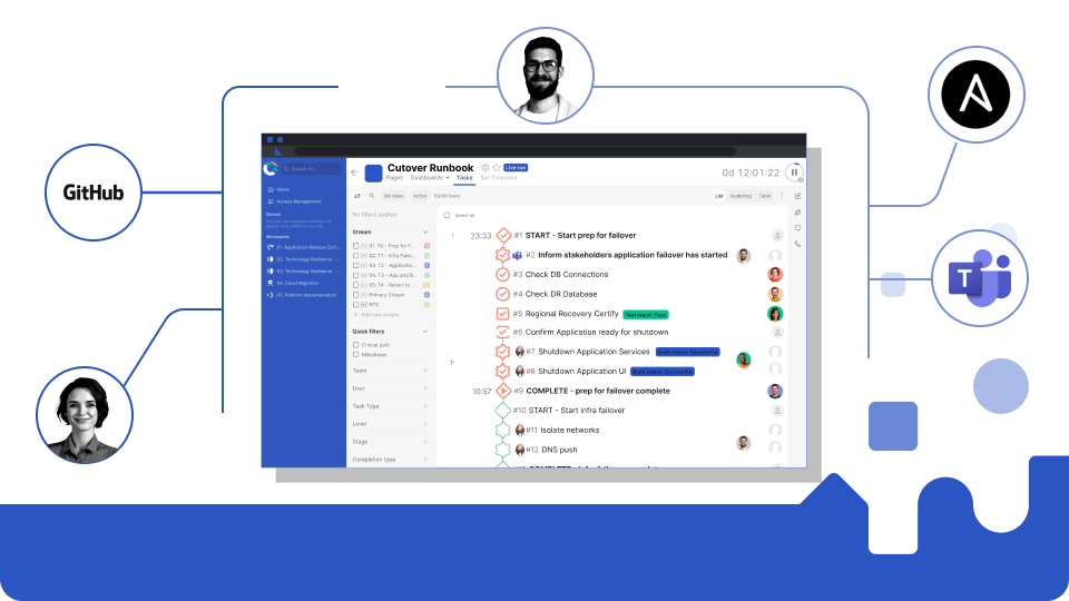 Features | Cutover | Collaborative Automation platform