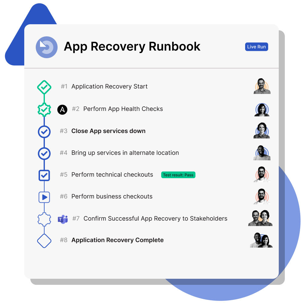 IT Disaster Recovery | Cutover | Collaborative Automation