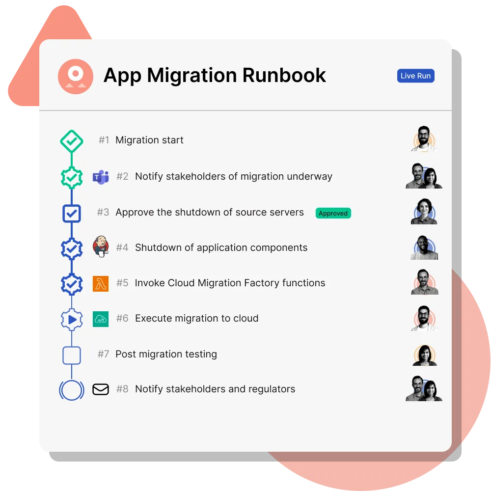 Cloud Migration | Cutover | Collaborative Automation