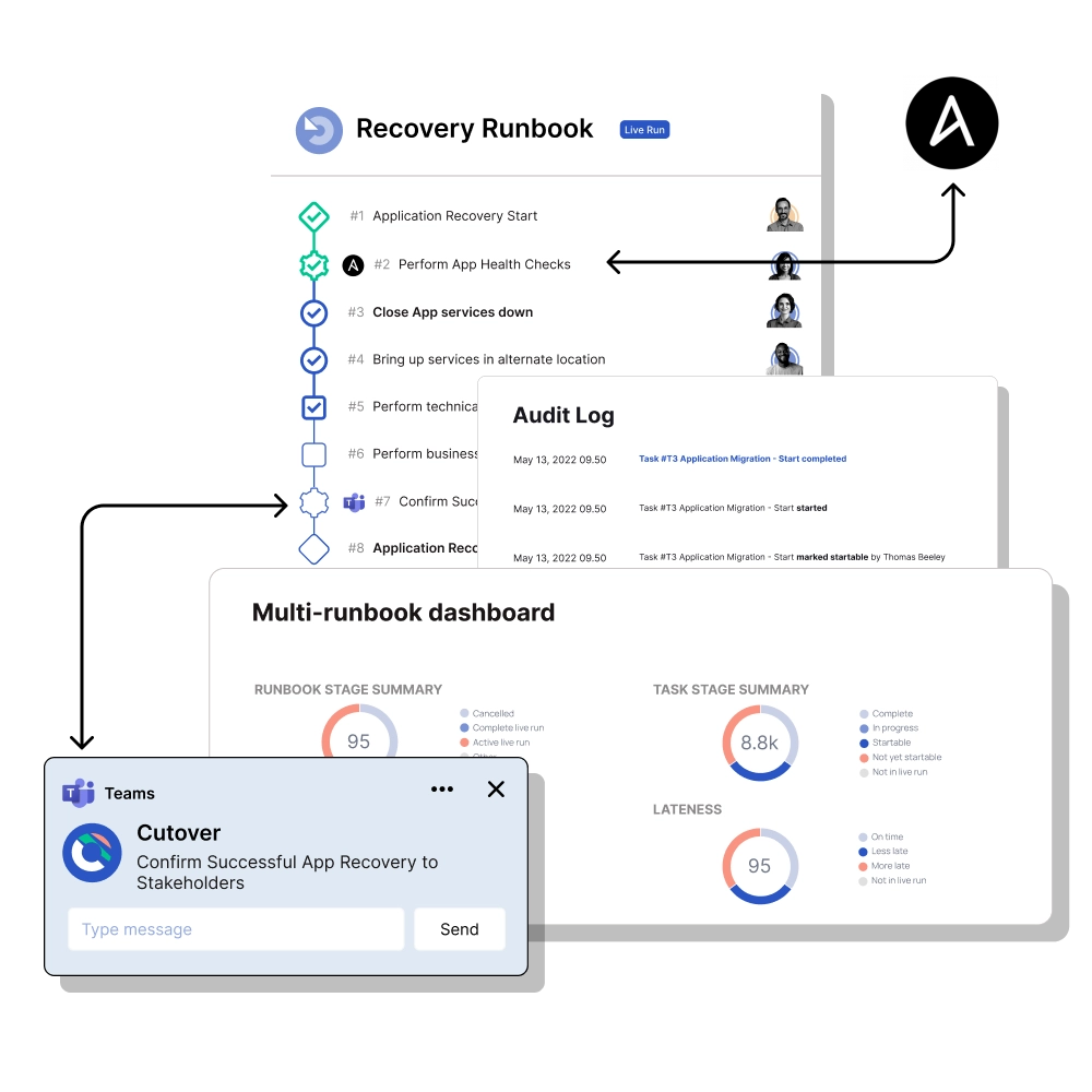 About Cutover | Collaborative Automation platform