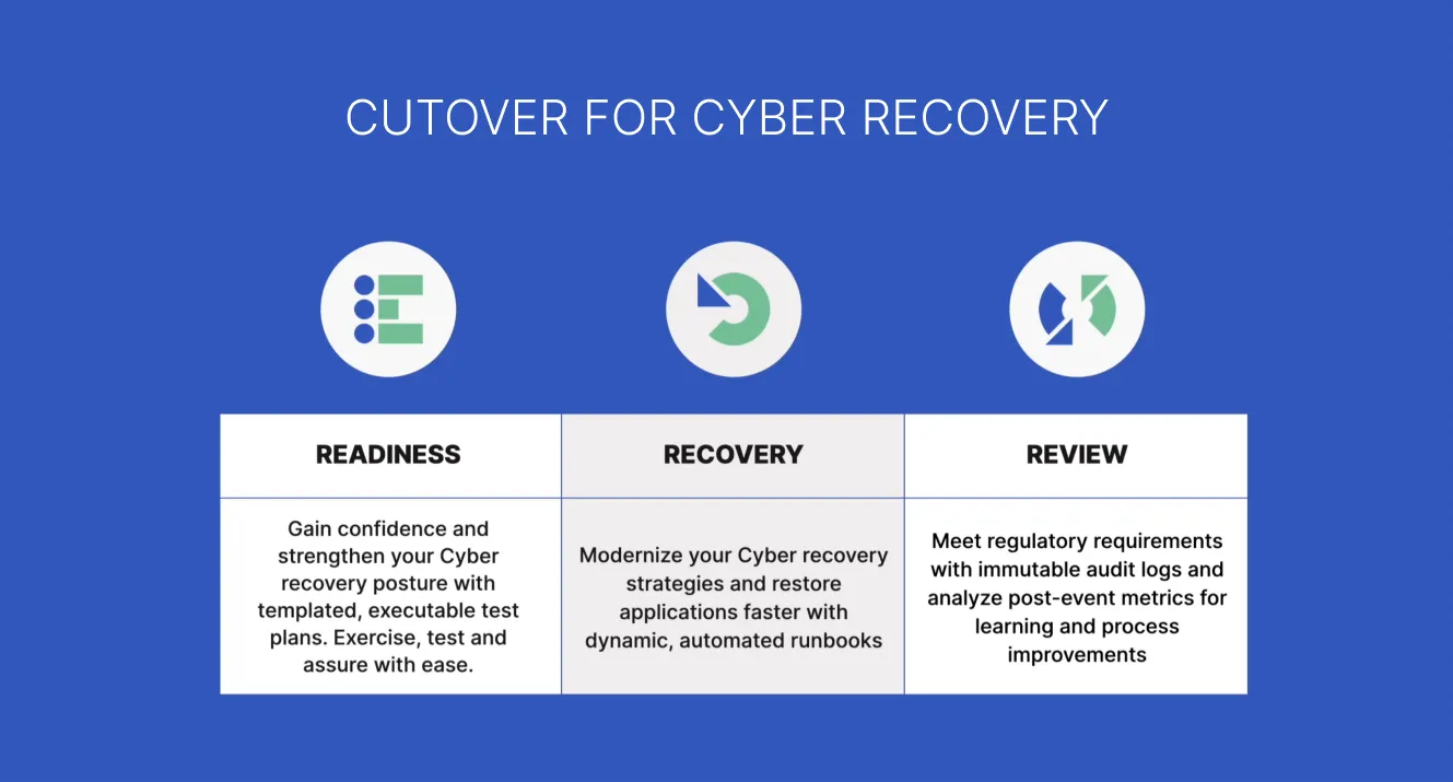Cutover for Cyber Recovery