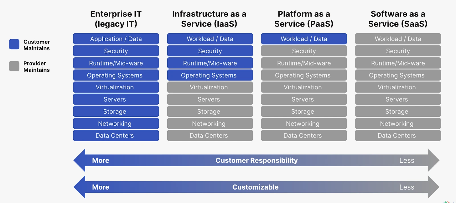 Automating cloud disaster recovery: 3 things to know