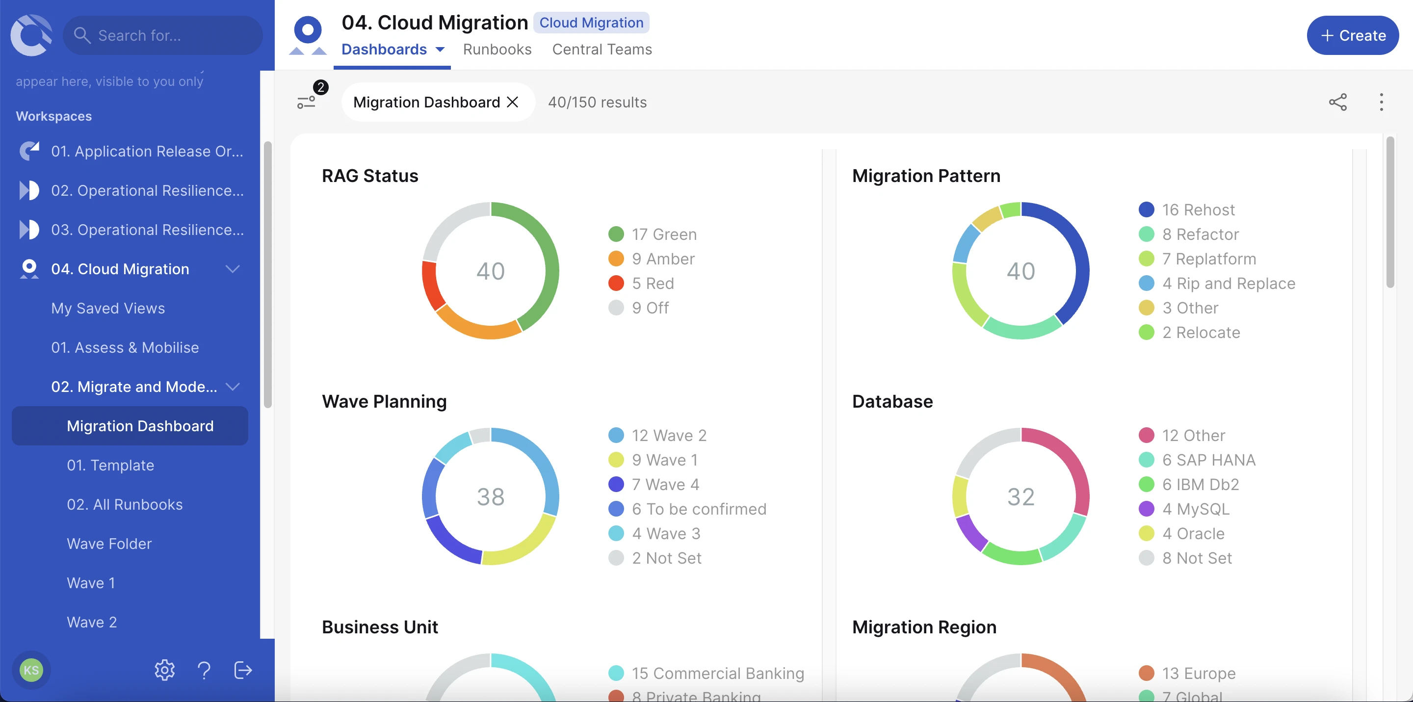 De-risk SAP S/4HANA cloud migrations to AWS in 3 phases