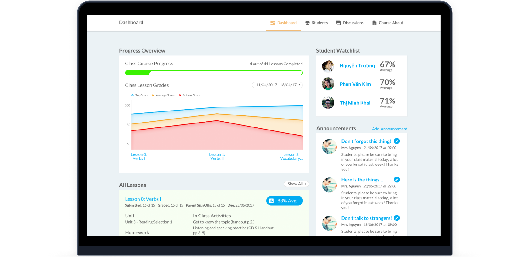 Yola Vietnam - Case Study | Perpetual