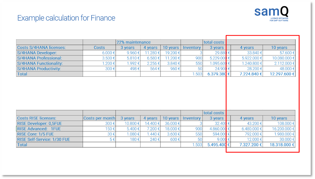 "RISE with SAP" - a revolutionary licensing model?