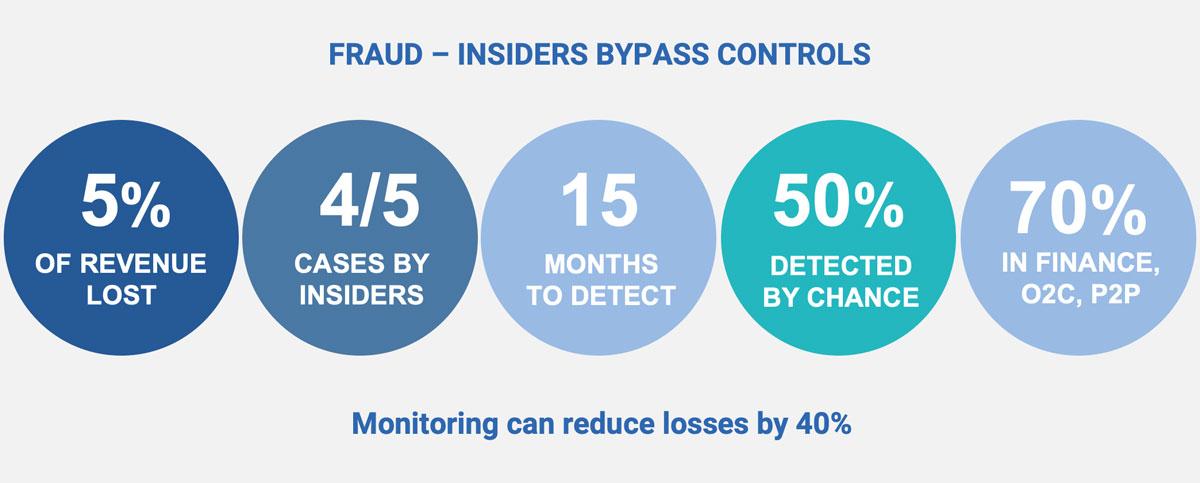 Securing SAP Systems: A Comprehensive Approach