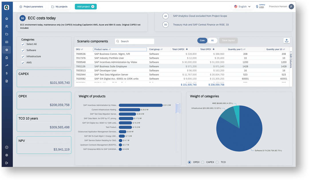 visoryQ - SAP ERP Strategy Business Case Builder