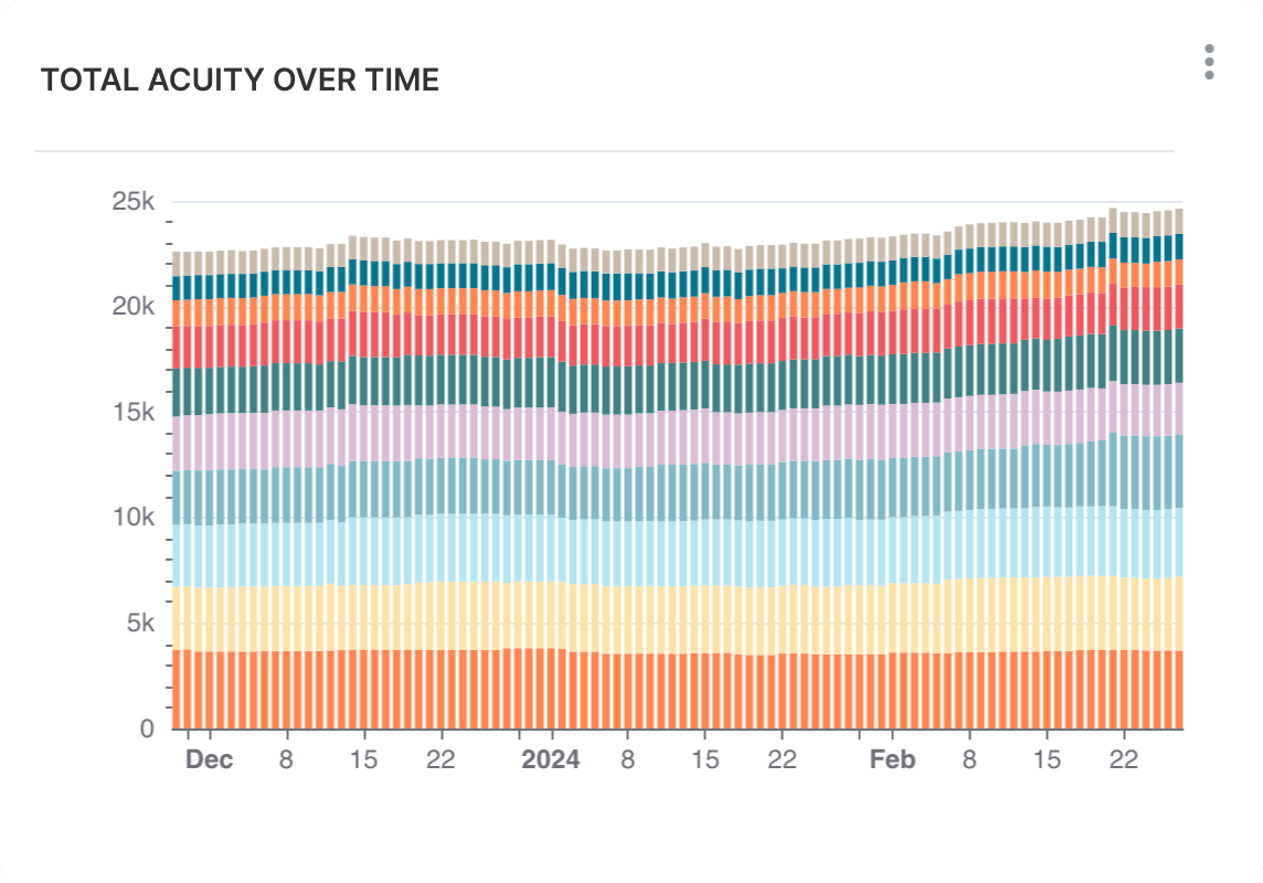 August Health Insights