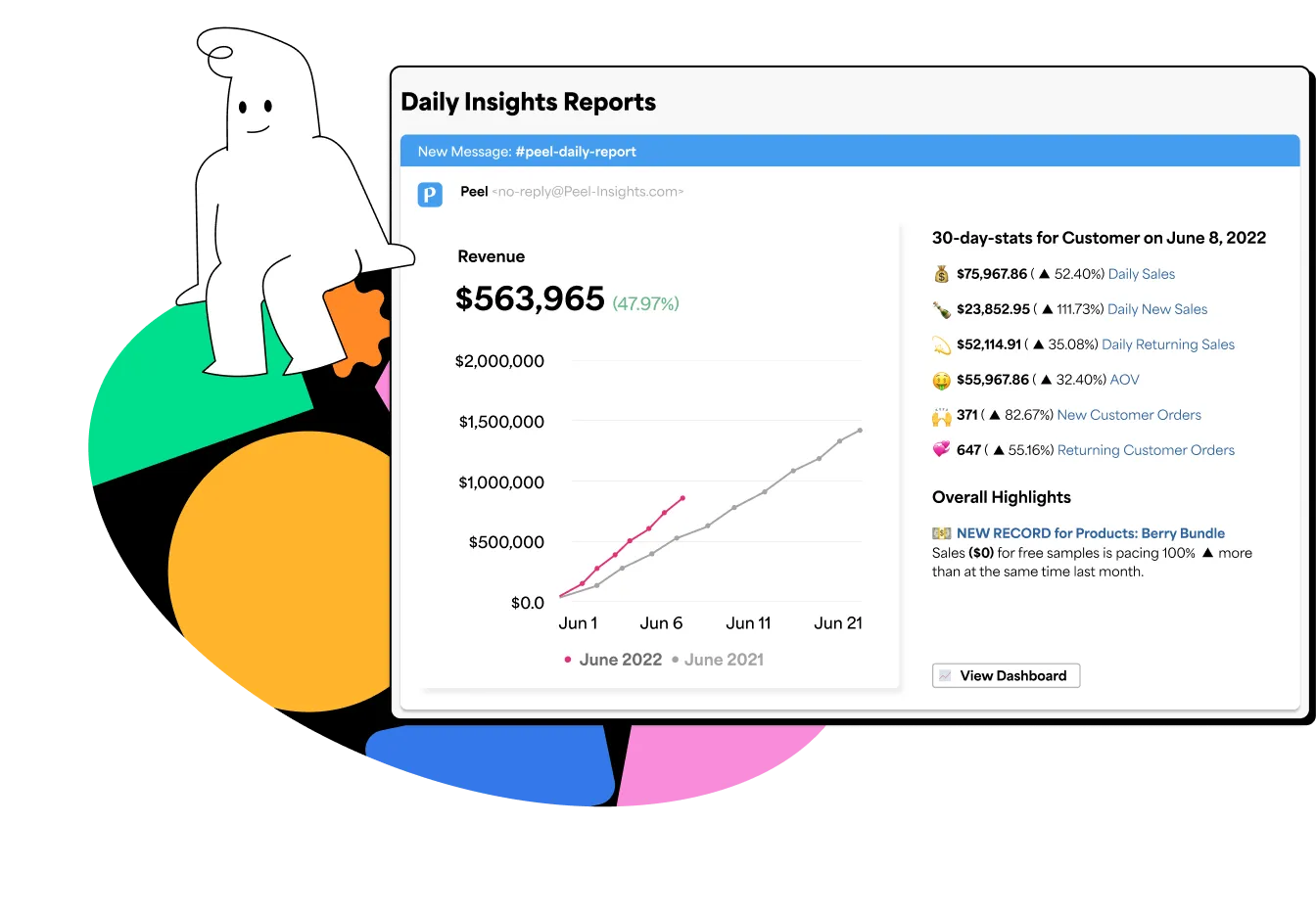 Pacing Sales | Peel Insights - Glossary