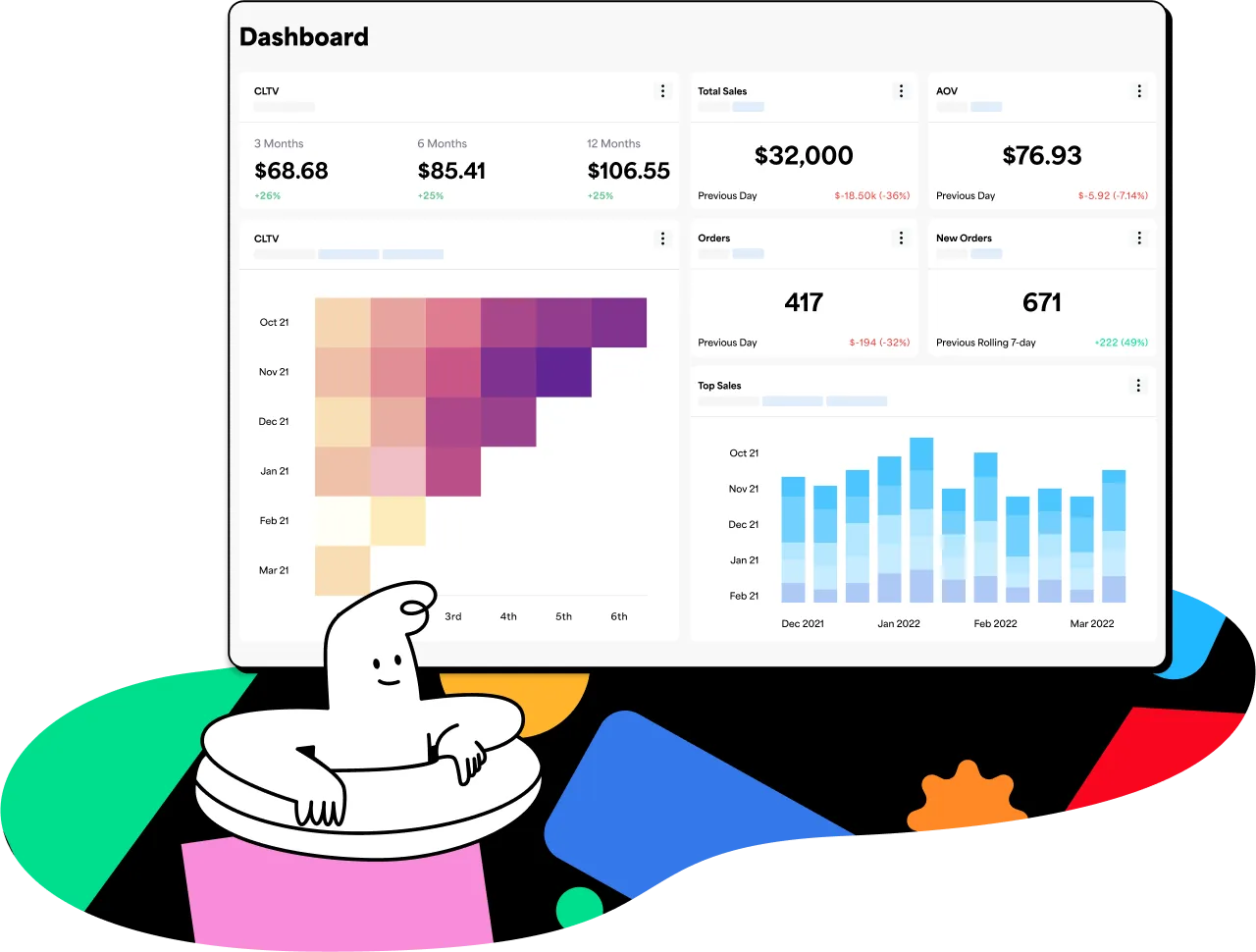 Pacing Sales | Peel Insights - Glossary