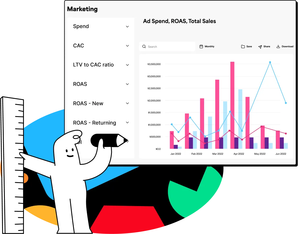 Pacing Sales | Peel Insights - Glossary