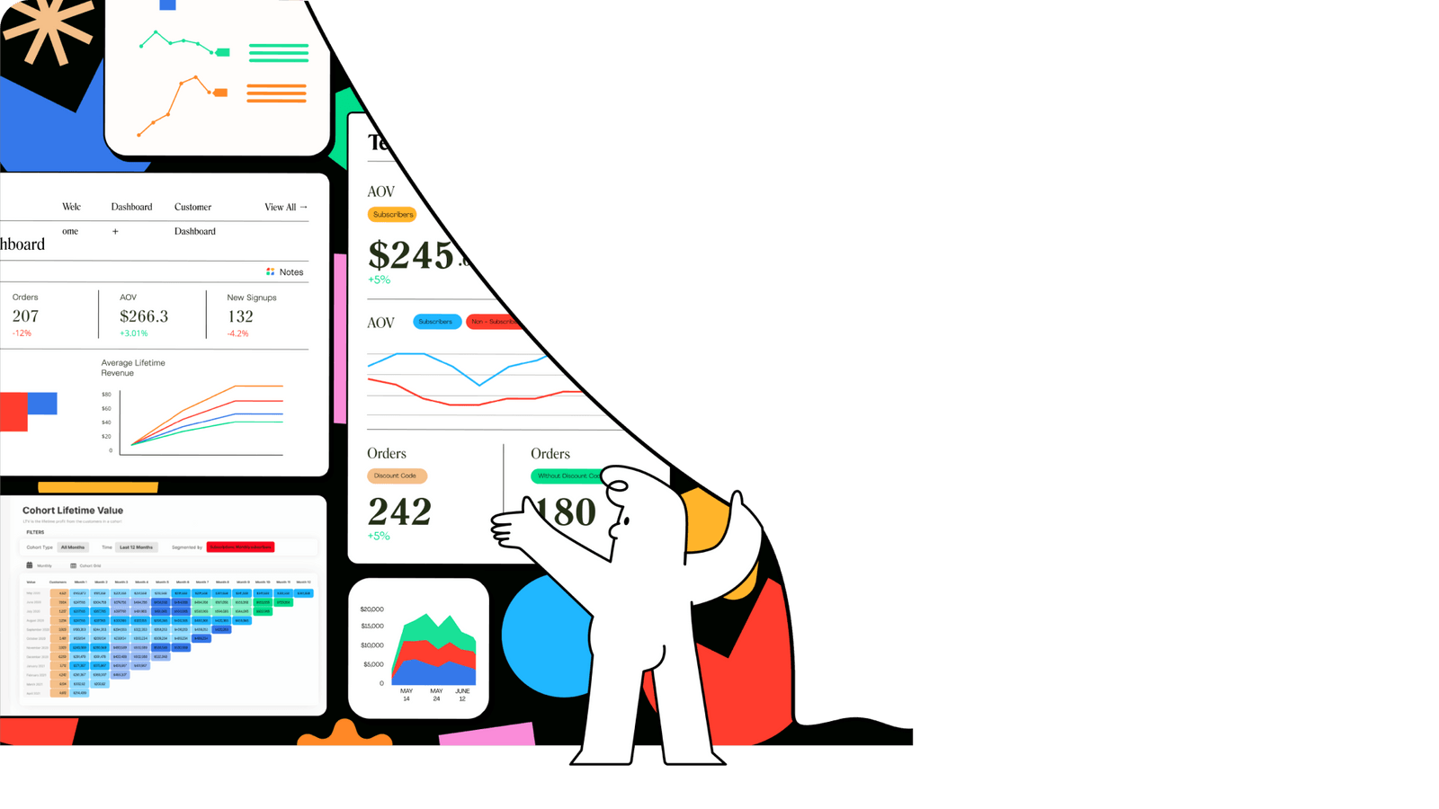 What is RFM Analysis? | Peel Insights