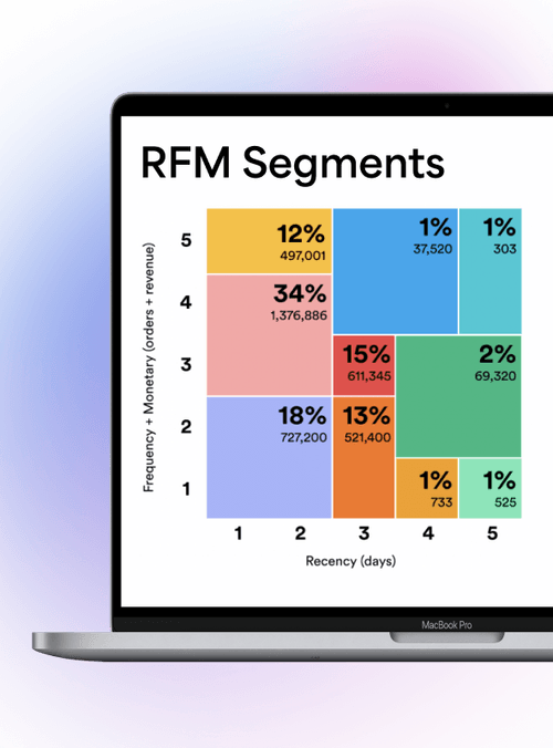 What is Average Order Value (AOV) and How to Calculate It | Peel Insights