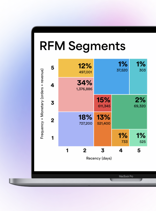 The Ultimate Guide to UTM Tracking | Peel Insights