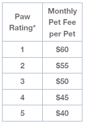 Pet Fees Get Rewired At The 32nd NARPM Convention & Trade Show ...