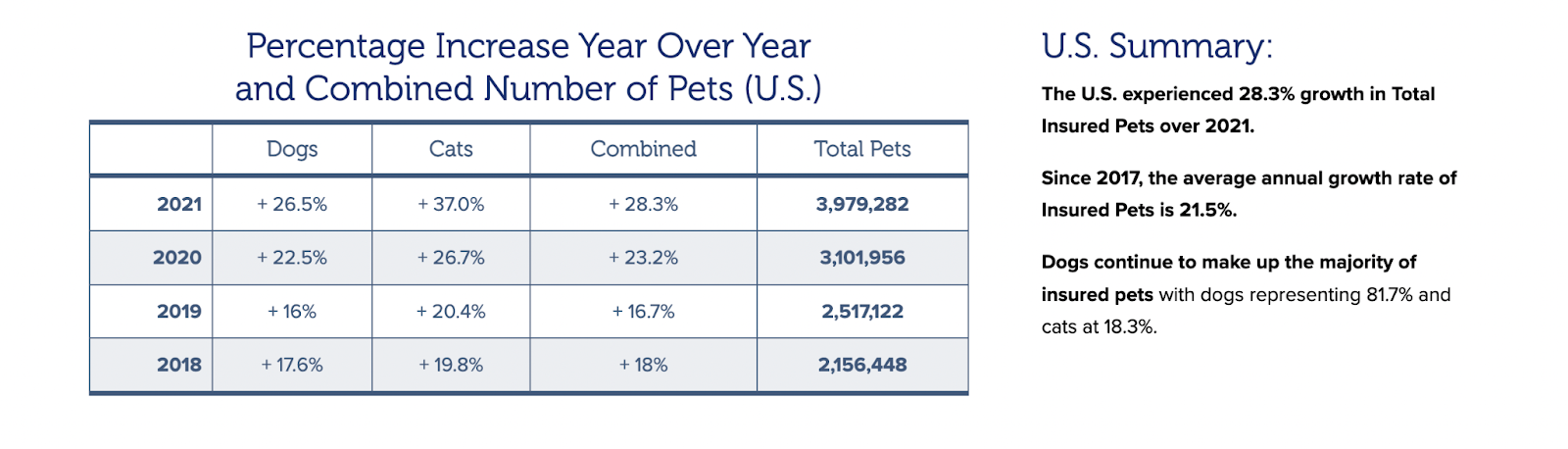 Your Guide to Animal Liability Insurance - PetScreening