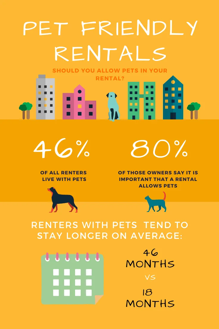 Pros and cons of charging pet rent - PetScreening