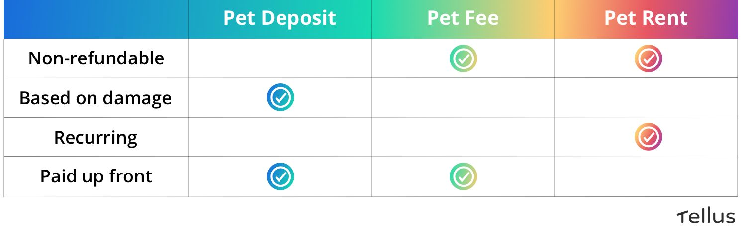 Pros and cons of charging pet rent - PetScreening