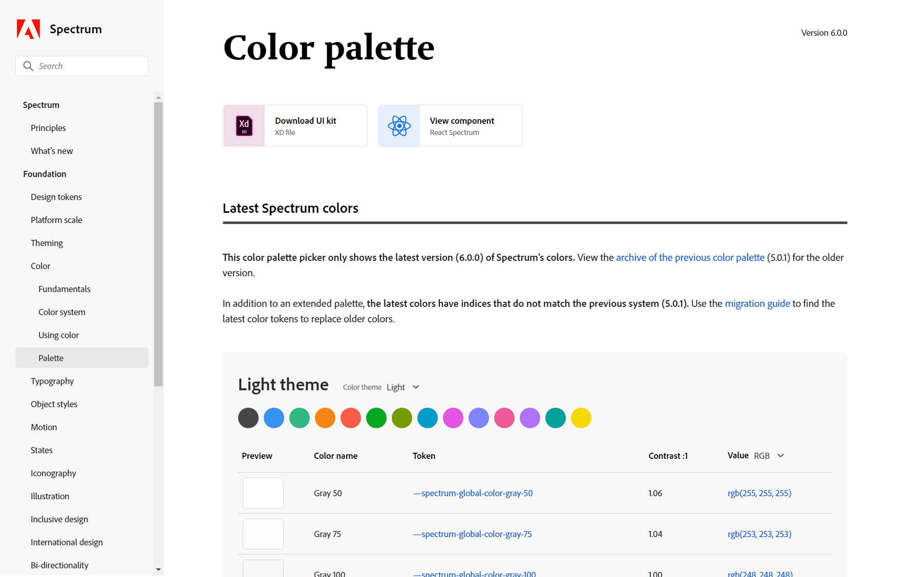 Design Systems: What They Are and Why They Matter | Perpetual Blog
