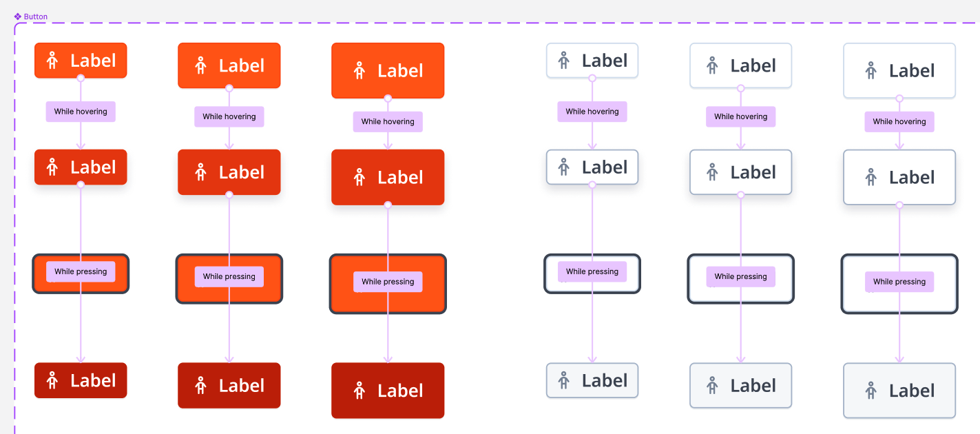 How to Build A Flexible Button Component in Figma | Perpetual Blog