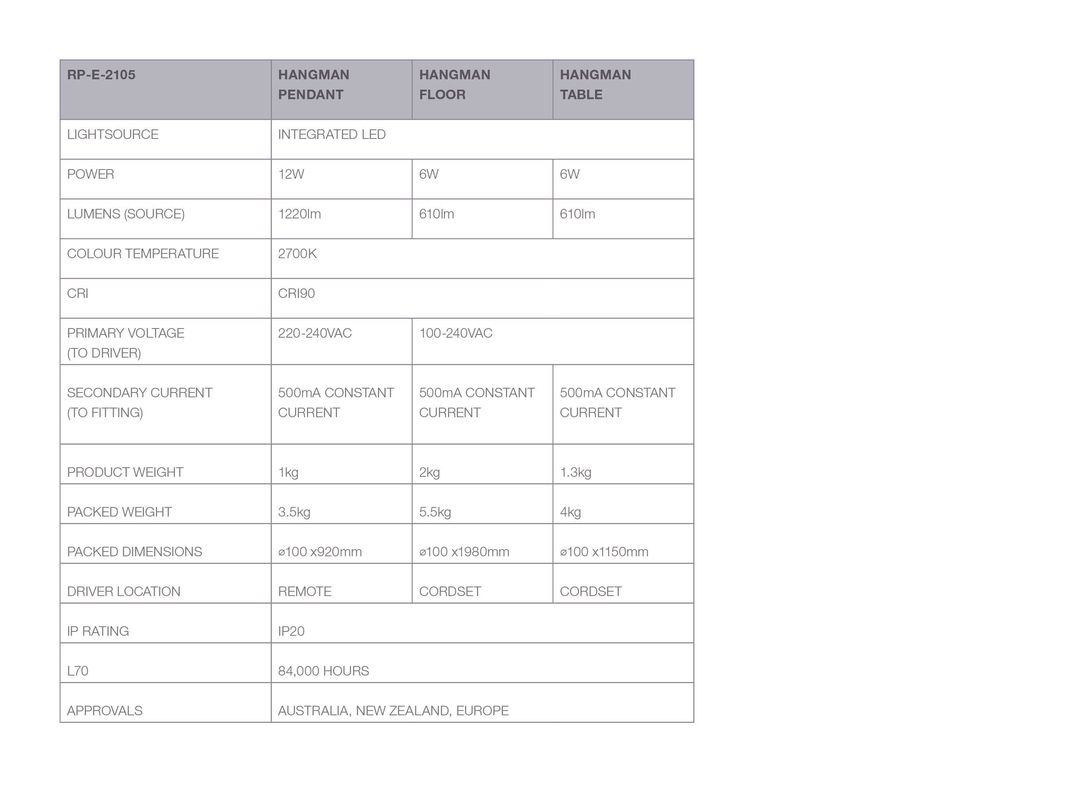 Hangman by Adam Goodrum