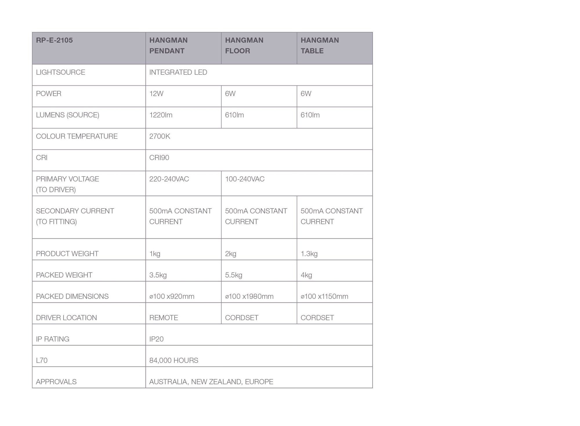 Hangman by Adam Goodrum