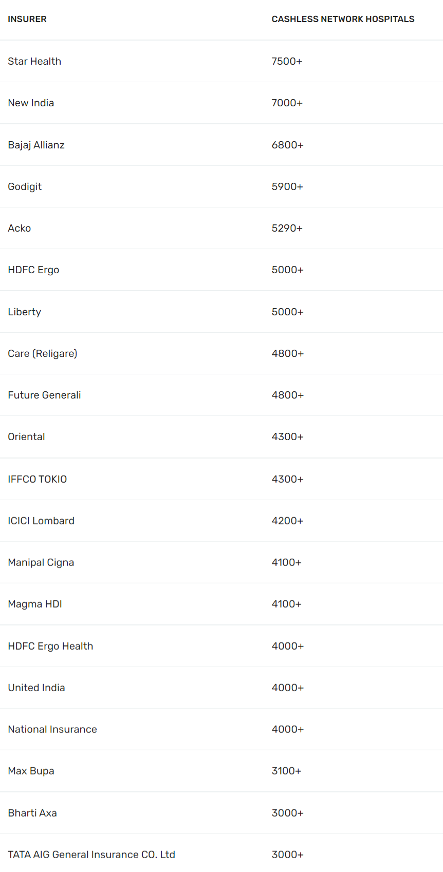 A quick guide to the basic components of Health Insurance Policies