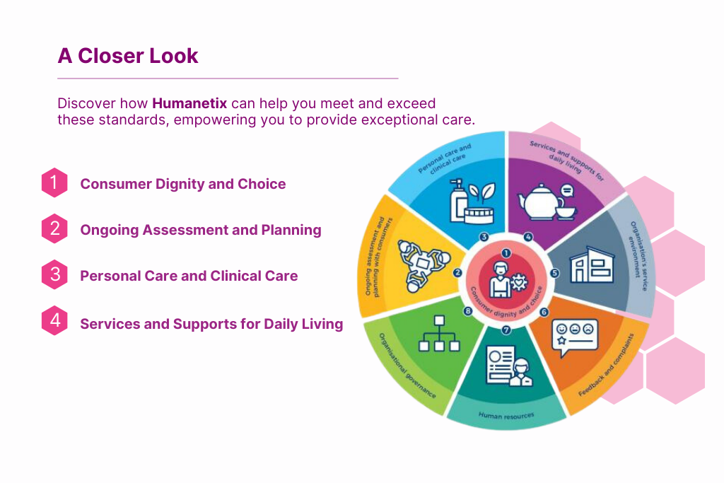 Navigating the New Aged Care Quality Standards with Humanetix ACE