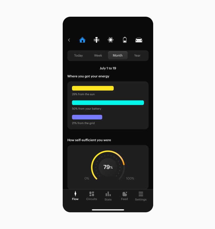 SPAN® | Marketing resources