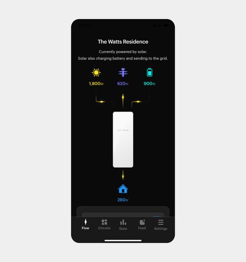 SPAN® | Marketing resources