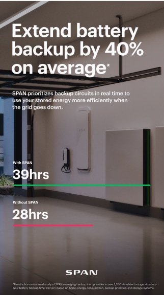 SPAN® | Marketing resources